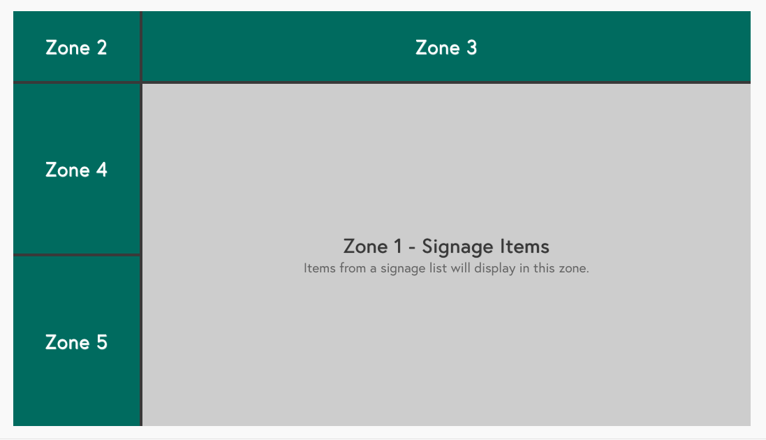 How to create Digital Signage Layouts